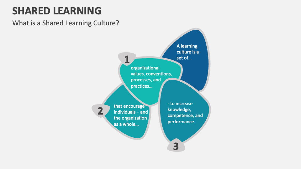 Shared Learning Template for PowerPoint and Google Slides - PPT Slides