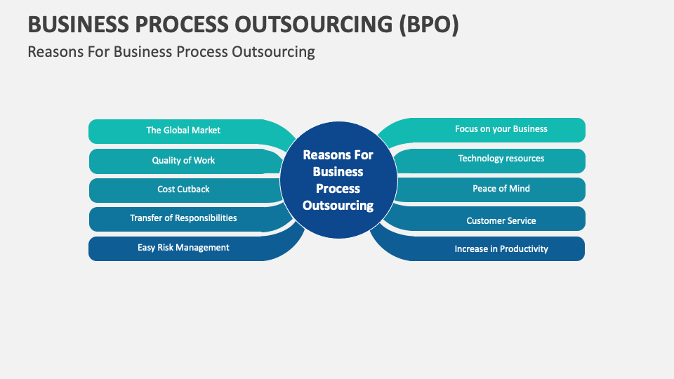 Business Process Outsourcing (BPO) Template for PowerPoint and Google ...
