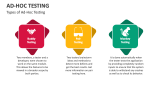 Ad-Hoc Testing PowerPoint and Google Slides Template - PPT Slides