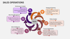 Sales Operations Template for PowerPoint and Google Slides - PPT Slides