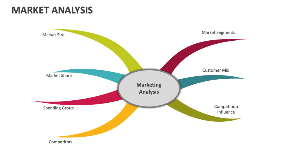 Market Analysis Template for PowerPoint and Google Slides - PPT Slides