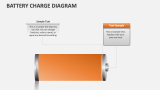 Battery Charge Diagram Template for PowerPoint and Google Slides - PPT Slides