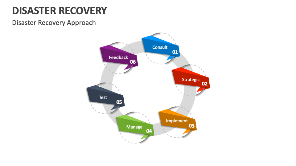Disaster Recovery Template for PowerPoint and Google Slides - PPT Slides