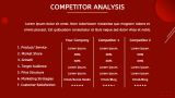 Red Pitch Deck for Google Slides and PowerPoint