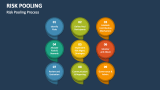 Risk Pooling PowerPoint and Google Slides Template - PPT Slides