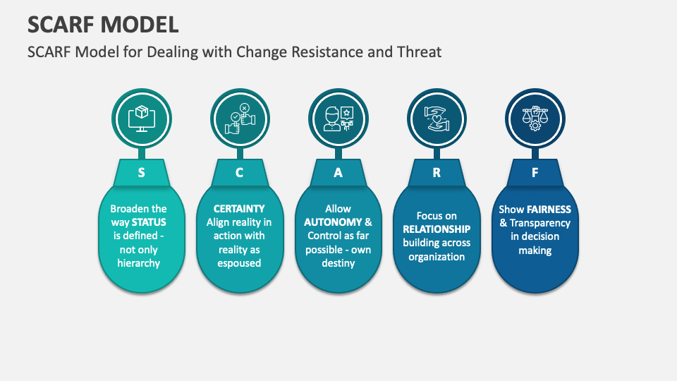 How To Use The Scarf Model To Understand Trust And Connection – eroppa