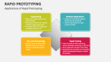 Rapid Prototyping Template for PowerPoint and Google Slides - PPT Slides