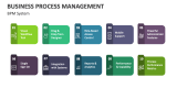 Business Process Management Template for PowerPoint and Google Slides ...