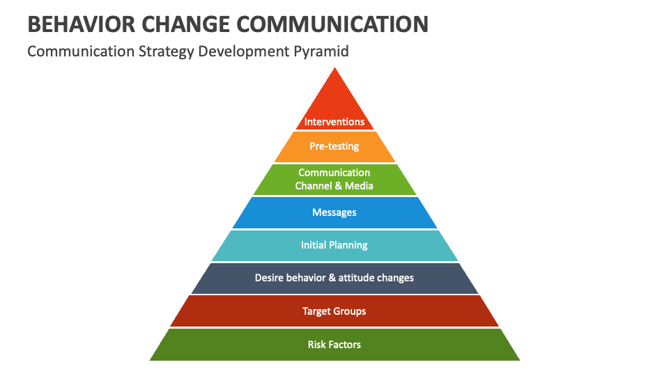 Behavior Change Communication Template for PowerPoint and Google Slides ... Behavior Change Communication Template for PowerPoint and Google Slides ...