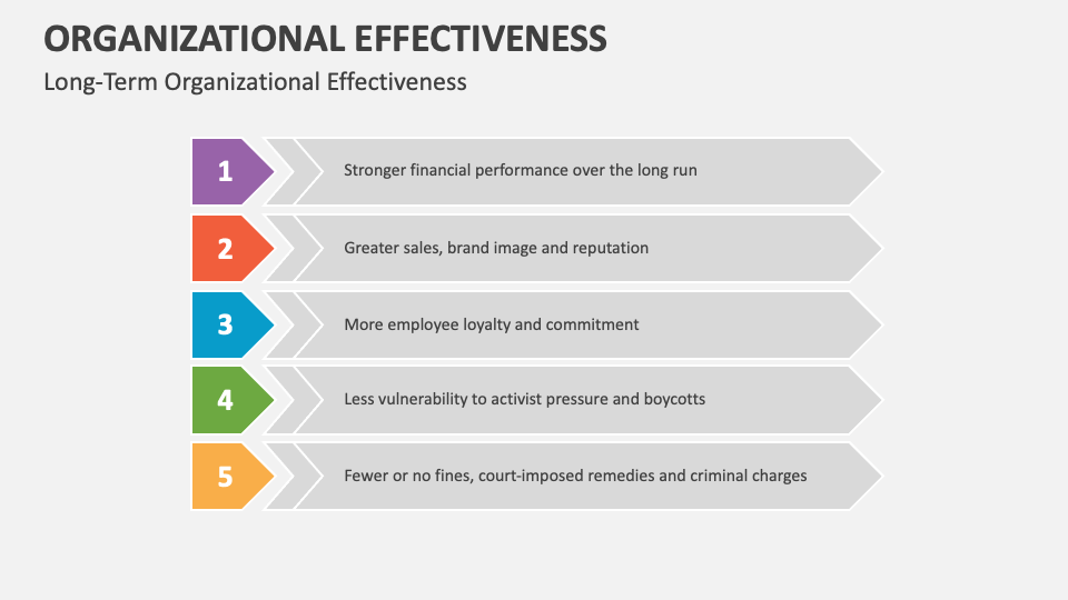 Organizational Effectiveness Template for PowerPoint and Google Slides ...