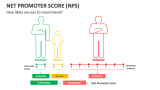 Net Promoter Score (NPS) Template for PowerPoint and Google Slides ...