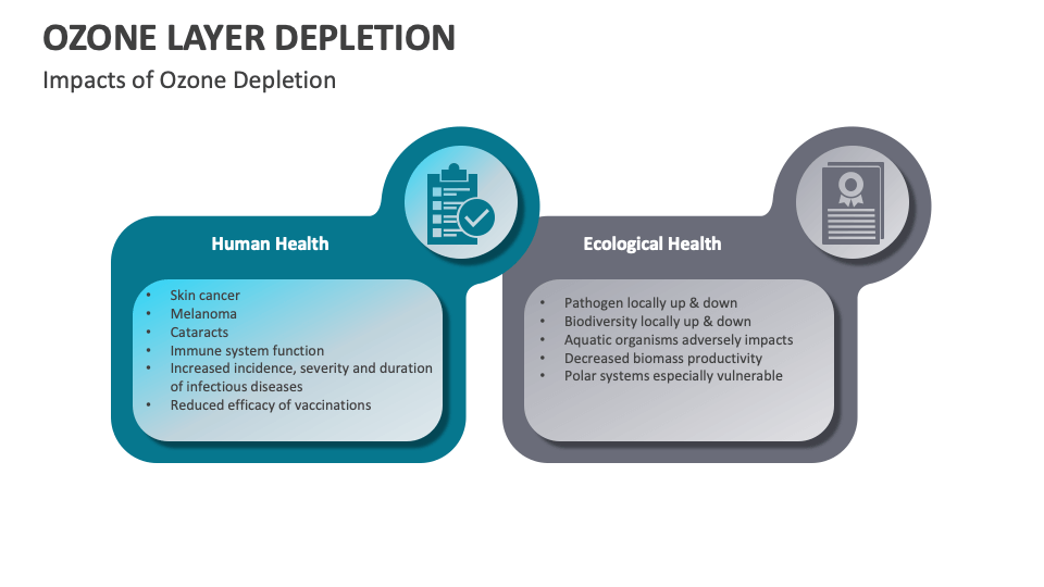 Ozone Layer Depletion Template for PowerPoint and Google Slides - PPT ...