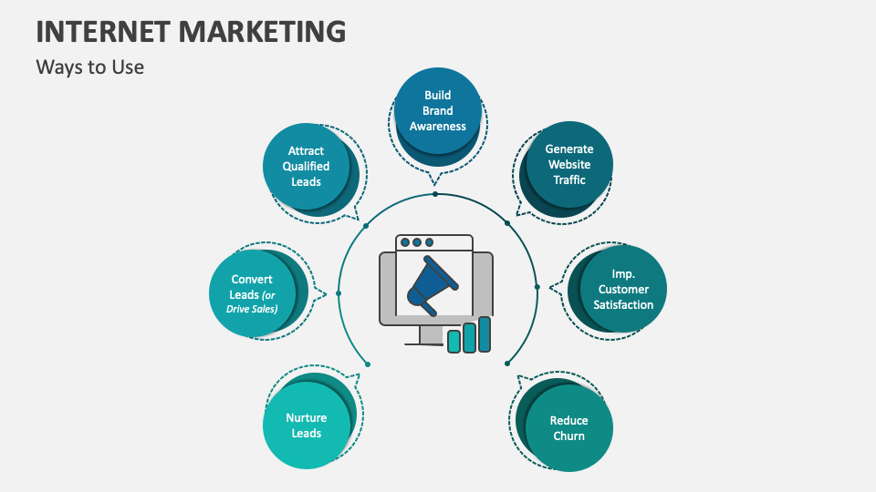 Internet Marketing PowerPoint and Google Slides Template - PPT Slides
