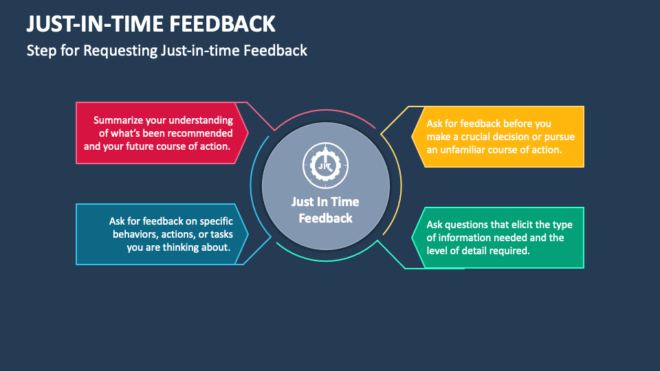 Just-In-Time Feedback PowerPoint and Google Slides Template - PPT Slides