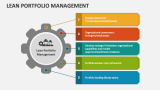 Lean Portfolio Management PowerPoint and Google Slides Template - PPT ...
