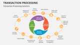 Transaction Processing Template for PowerPoint and Google Slides - PPT ...