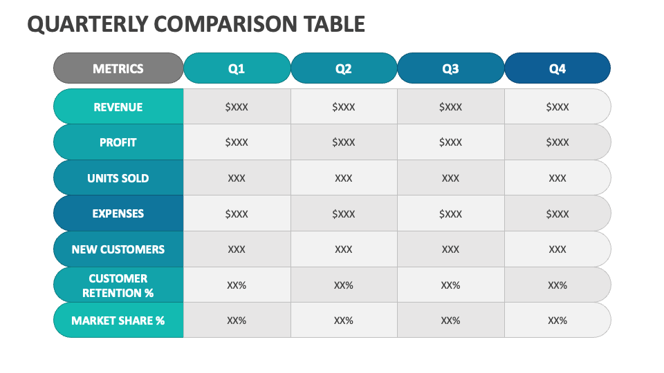 Quarterly Comparison Table Template for Google Slides and PowerPoint ...