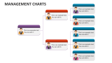 Management Charts Template for PowerPoint and Google Slides - PPT Slides