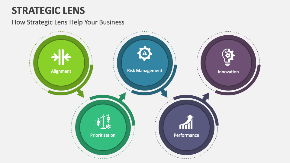 Strategic Lens PowerPoint and Google Slides Template - PPT Slides