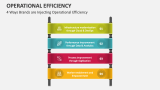 Operational Efficiency PowerPoint and Google Slides Template - PPT Slides