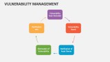 Vulnerability Management Template for PowerPoint and Google Slides ...