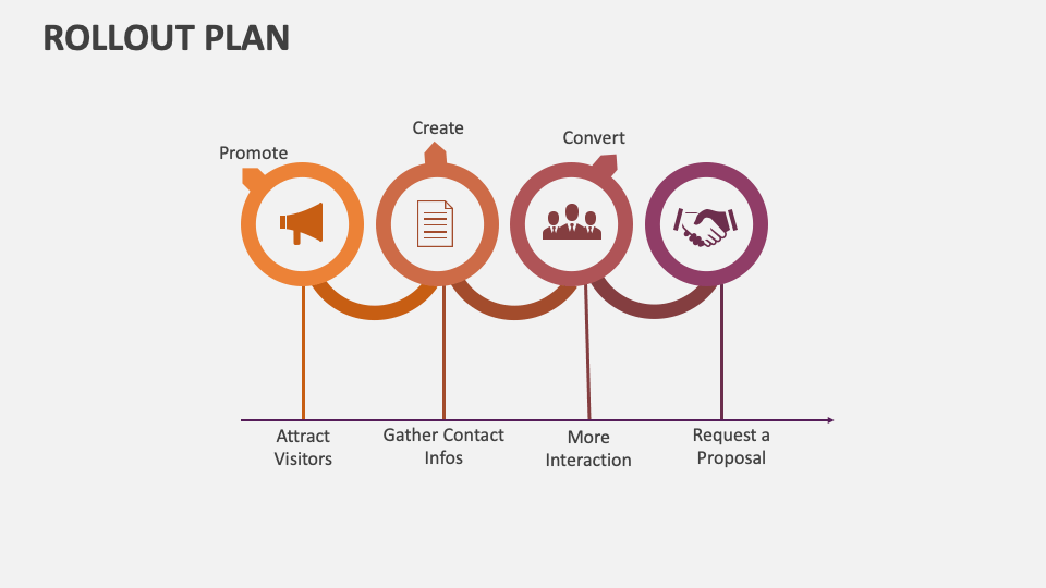 Rollout Plan Template for PowerPoint and Google Slides - PPT Slides