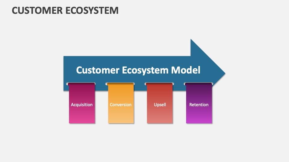 Customer Ecosystem Template for PowerPoint and Google Slides - PPT Slides