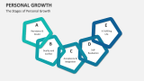 Personal Growth Template for PowerPoint and Google Slides - PPT Slides