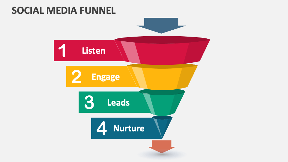 Social Media Funnel Template for PowerPoint and Google Slides - PPT Slides Social Media Funnel Template for PowerPoint and Google Slides - PPT Slides