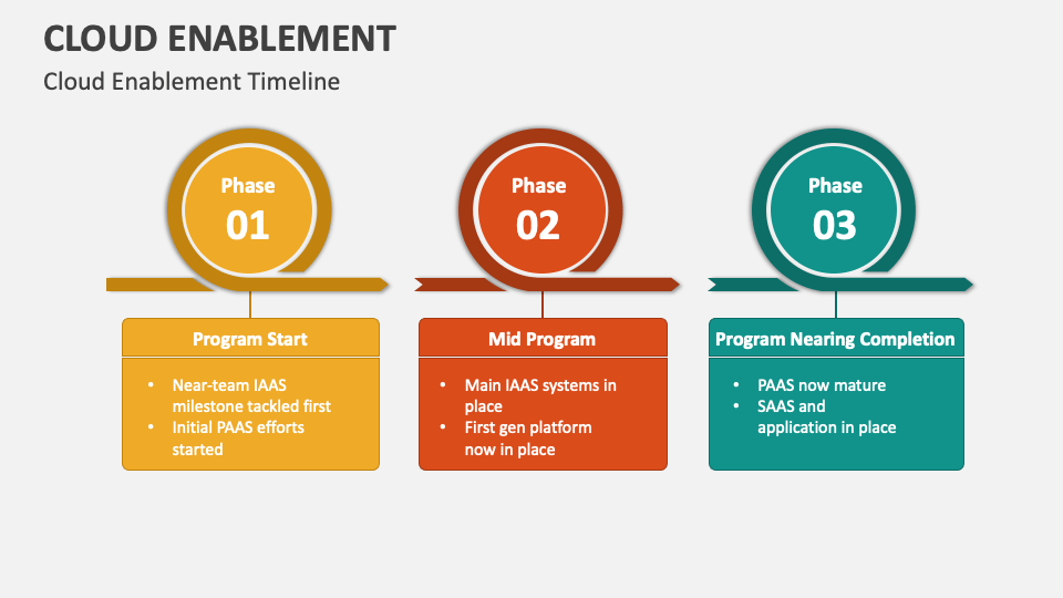 Cloud Enablement PowerPoint and Google Slides Template - PPT Slides