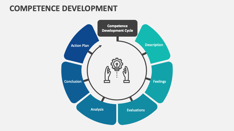 Competence Development PowerPoint and Google Slides Template - PPT Slides