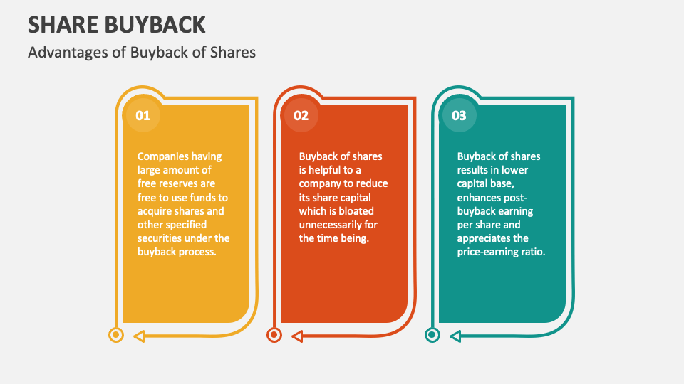 Share Buyback PowerPoint and Google Slides Template - PPT Slides