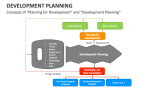 Development Planning PowerPoint and Google Slides Template - PPT Slides