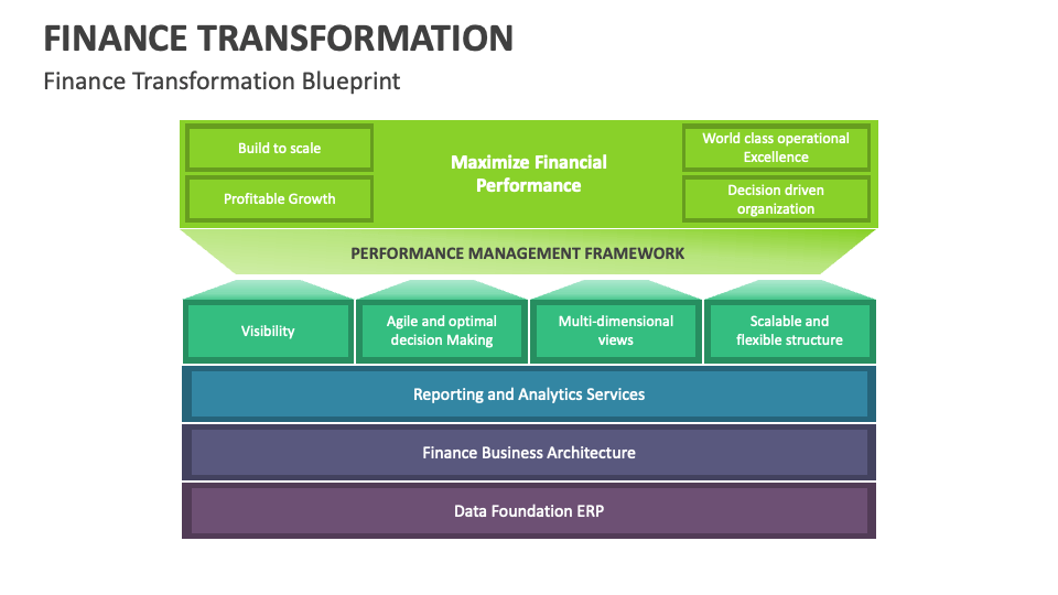 Finance Transformation Template for PowerPoint and Google Slides - PPT ...