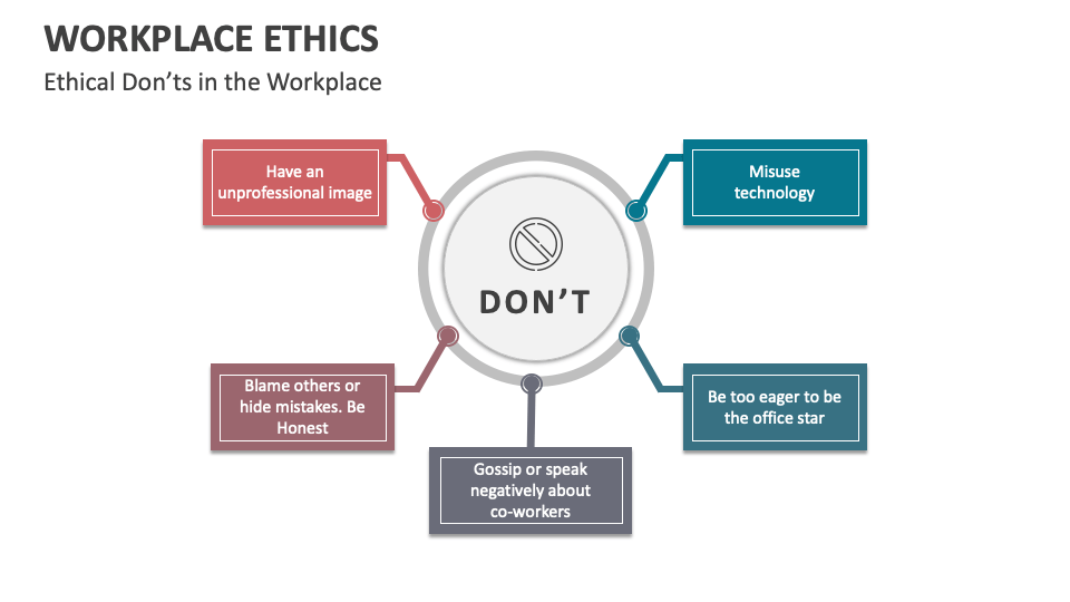Workplace Ethics PowerPoint and Google Slides Template - PPT Slides