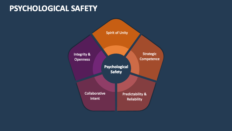Psychological Safety Template for PowerPoint and Google Slides - PPT Slides