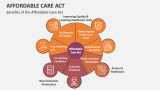 Affordable Care Act PowerPoint and Google Slides Template - PPT Slides