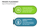 Private Placement PowerPoint and Google Slides Template - PPT Slides