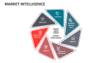 Market Intelligence Template for PowerPoint and Google Slides - PPT Slides