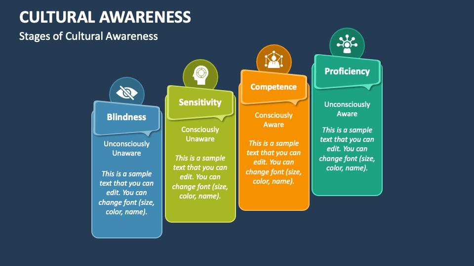 Cultural Awareness PowerPoint and Google Slides Template - PPT Slides