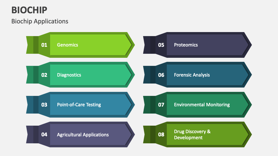 Biochips PowerPoint and Google Slides Template - PPT Slides