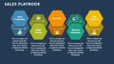 Sales Playbook PowerPoint and Google Slides Template - PPT Slides