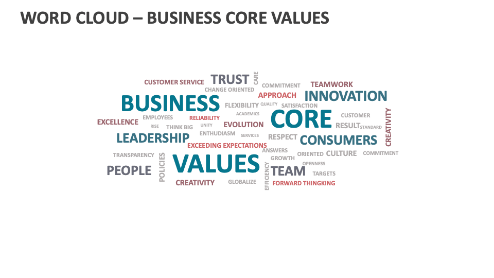 Word Cloud Template for PowerPoint and Google Slides - PPT Slides