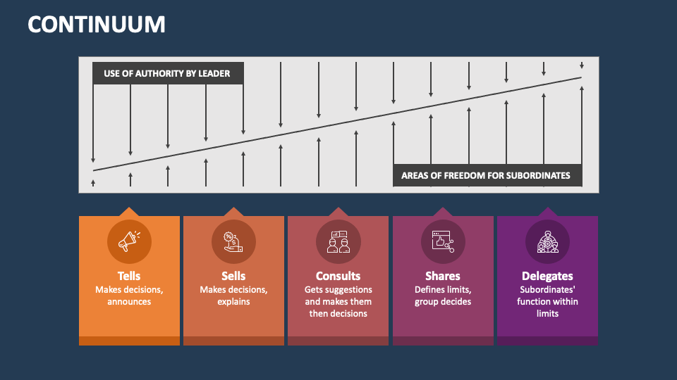 Continuum Slide Chart Continuum Graphic Slide Geeks