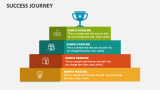 Success Journey PowerPoint and Google Slides Template - PPT Slides