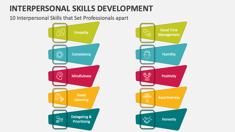 Interpersonal Skills Development Template for PowerPoint and Google ...