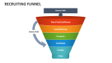 Recruiting Funnel Template for PowerPoint and Google Slides - PPT Slides