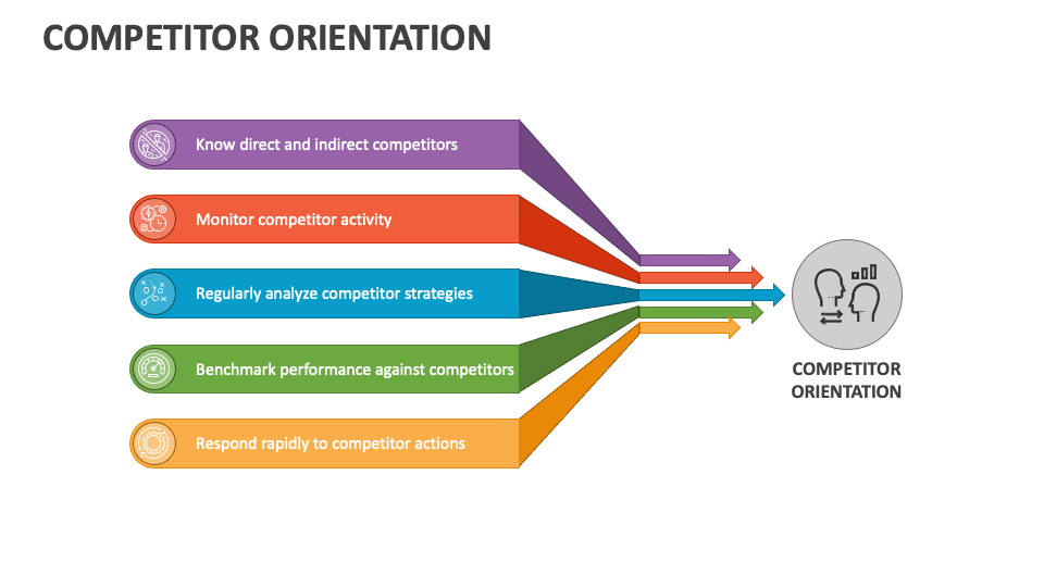 Competitor Orientation PowerPoint and Google Slides Template - PPT Slides