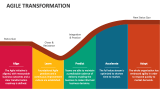 Agile Transformation Template for PowerPoint and Google Slides - PPT Slides