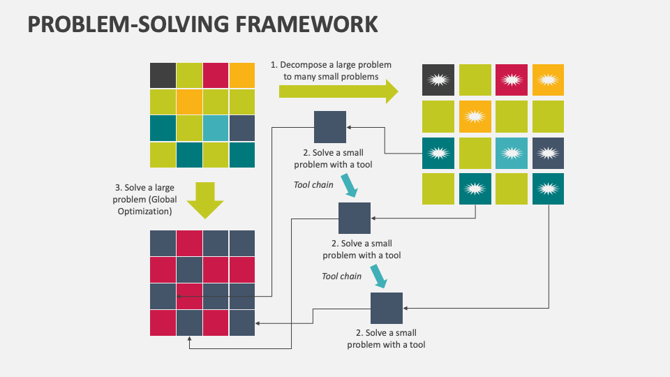 Problem-Solving Framework PowerPoint and Google Slides Template - PPT Slides